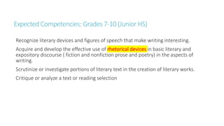 Literature-Program-in-K-to-12 (1).pptx