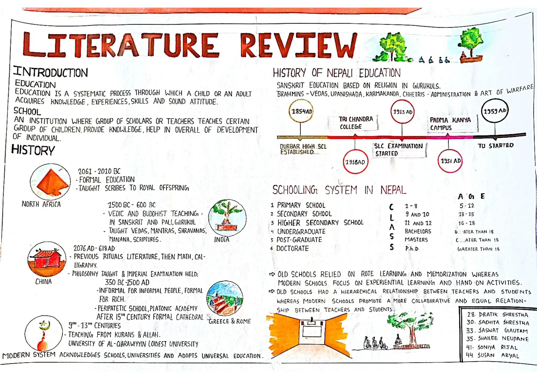 literature-review and case study of school design 4th semester | PDF