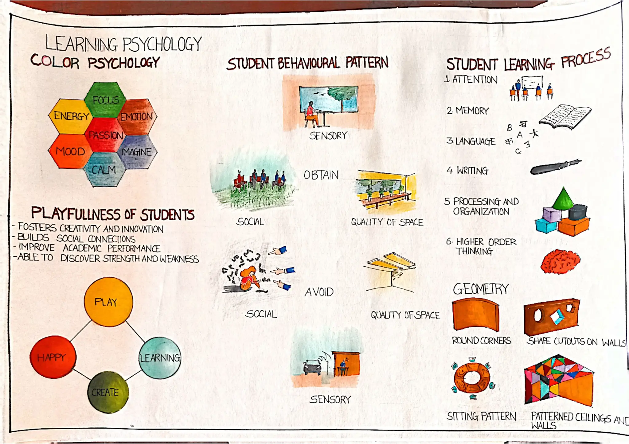 literature-review and case study of school design 4th semester | PDF