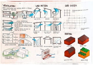 literature-review and case study of school design 4th semester | PDF