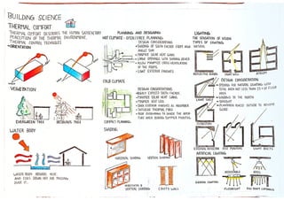 literature-review and case study of school design 4th semester | PDF