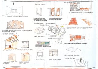 literature-review and case study of school design 4th semester | PDF