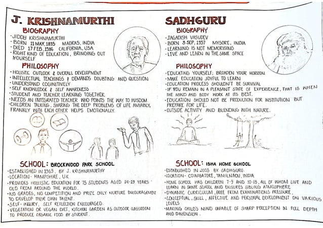 literature-review and case study of school design 4th semester | PDF