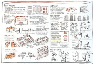 literature-review and case study of school design 4th semester | PDF