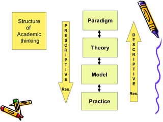 Literature Review | PPT