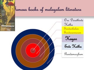 literature kerala for school and college students | PPTX