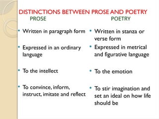 lecture for Art Appreciation: topic literature | PPTX