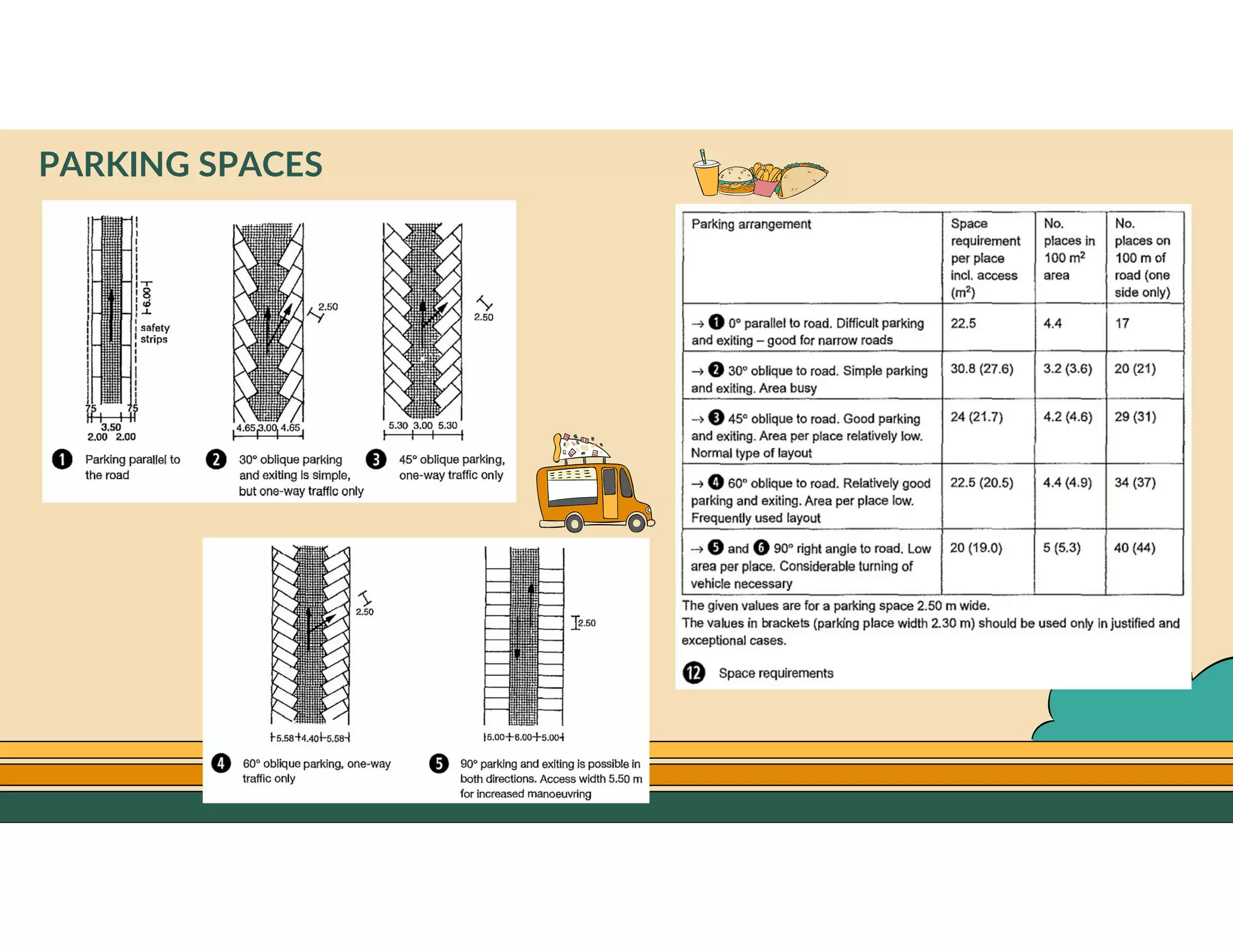 RESTAURANT DESIGN | PDF | Attractions