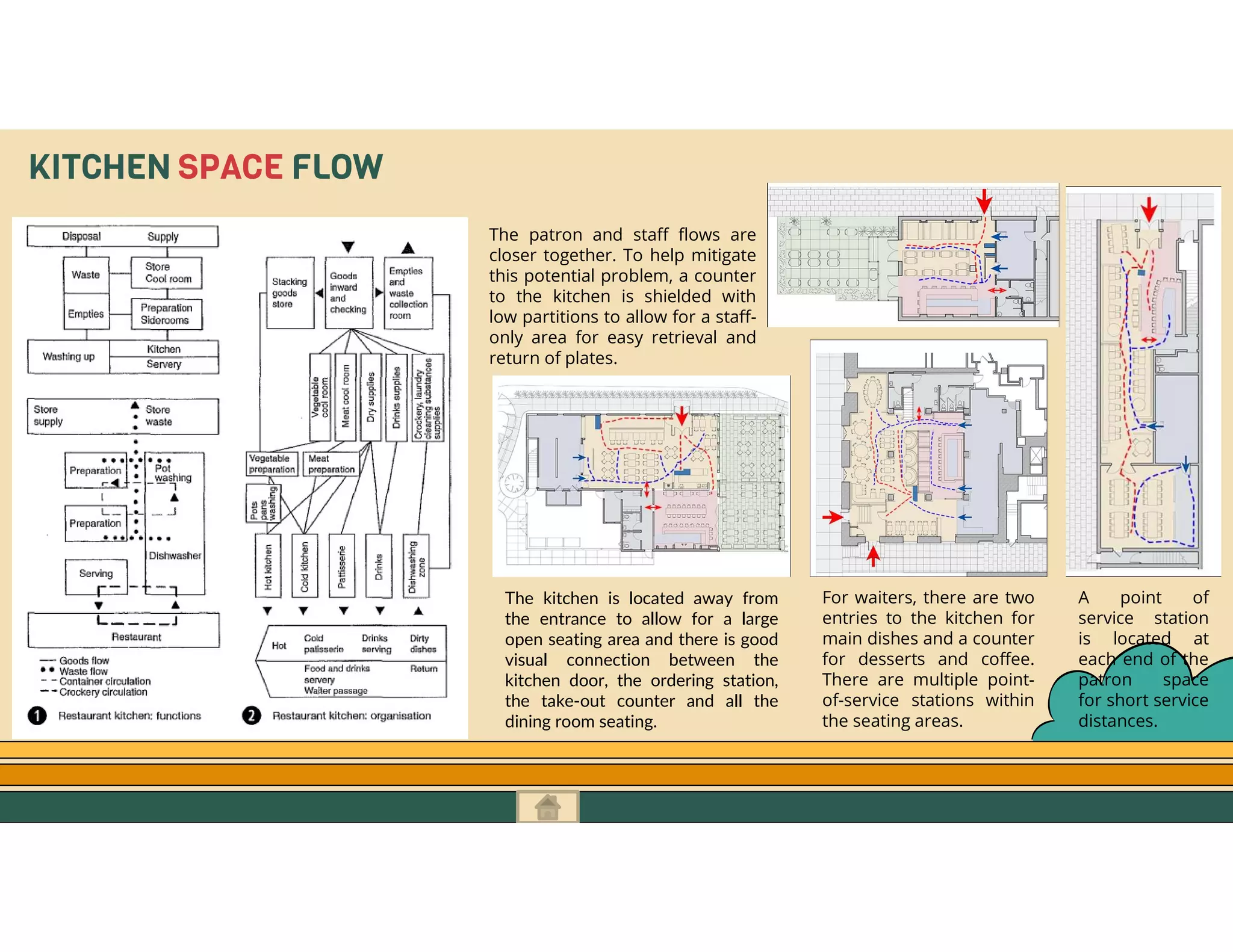 RESTAURANT DESIGN | PDF
