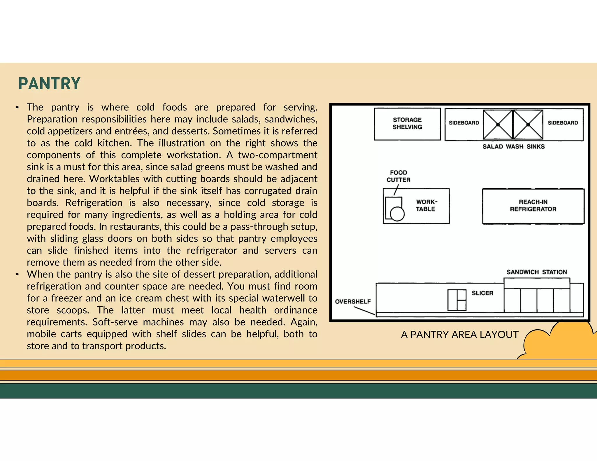 RESTAURANT DESIGN | PDF