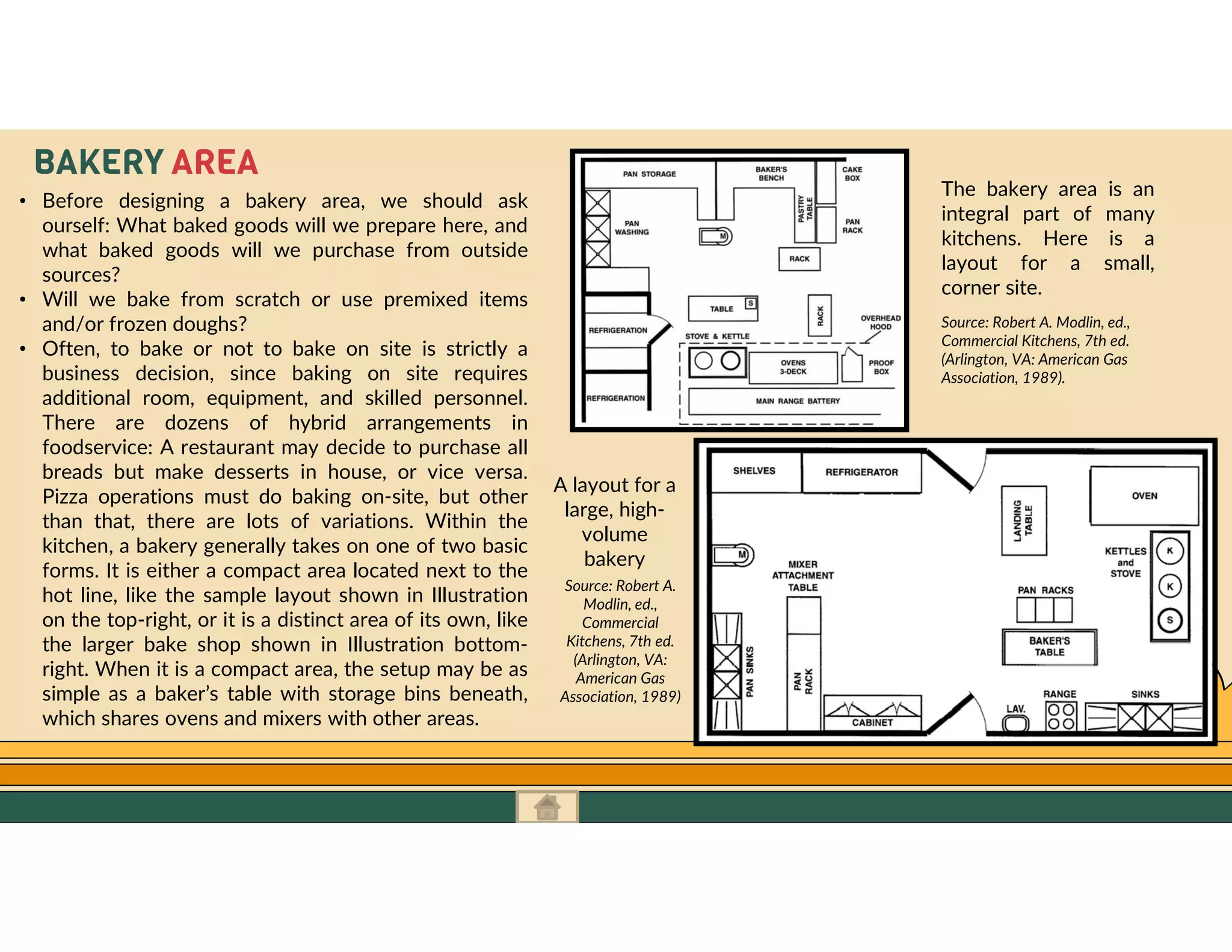 RESTAURANT DESIGN | PDF