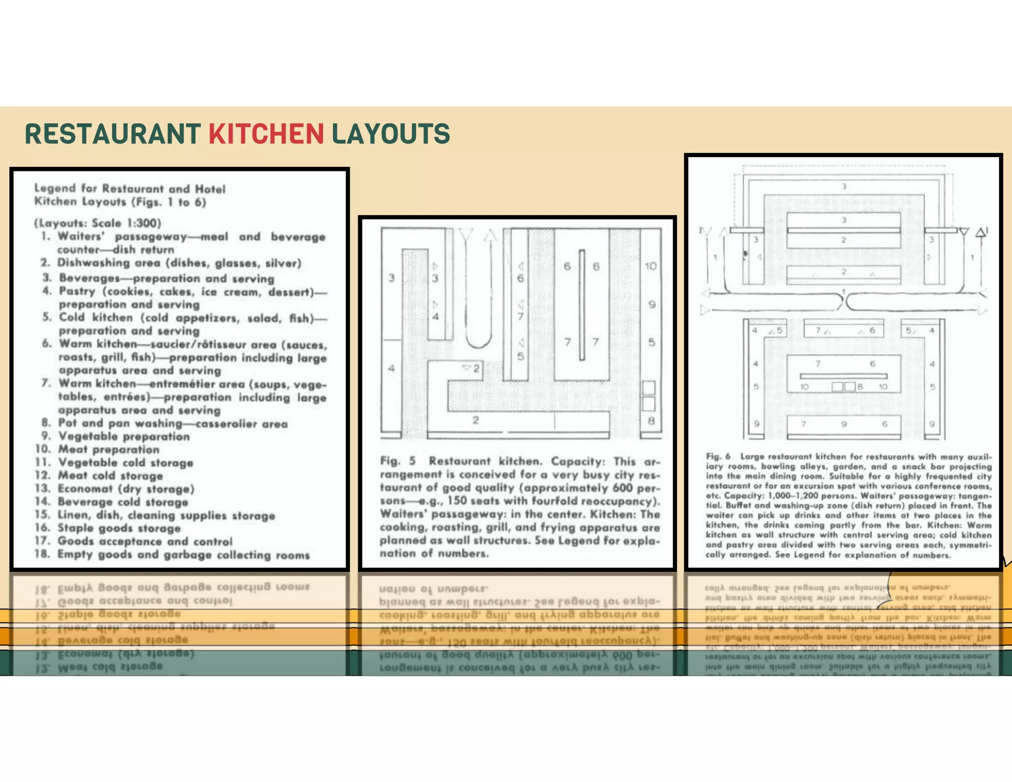 RESTAURANT DESIGN | PDF