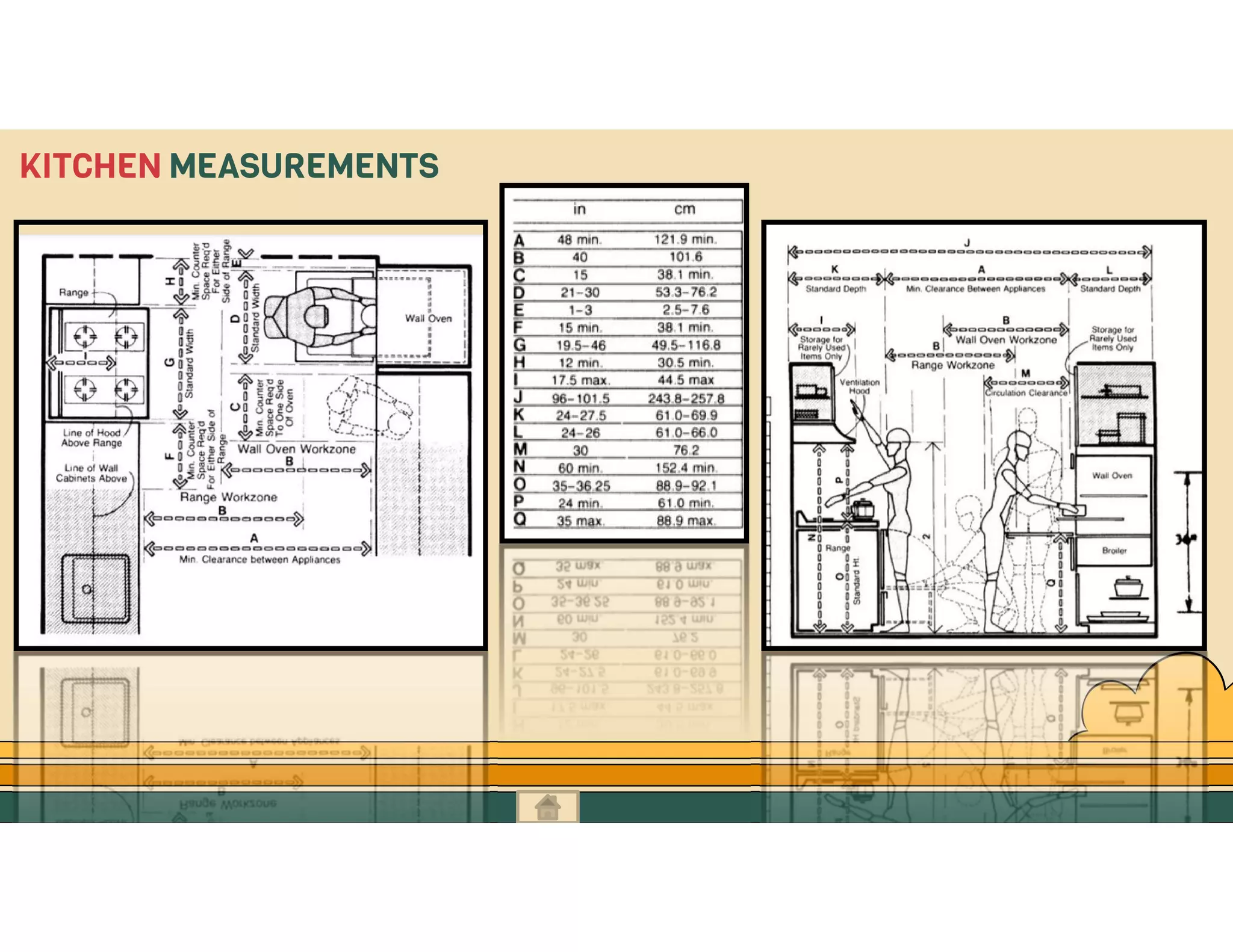 RESTAURANT DESIGN | PDF
