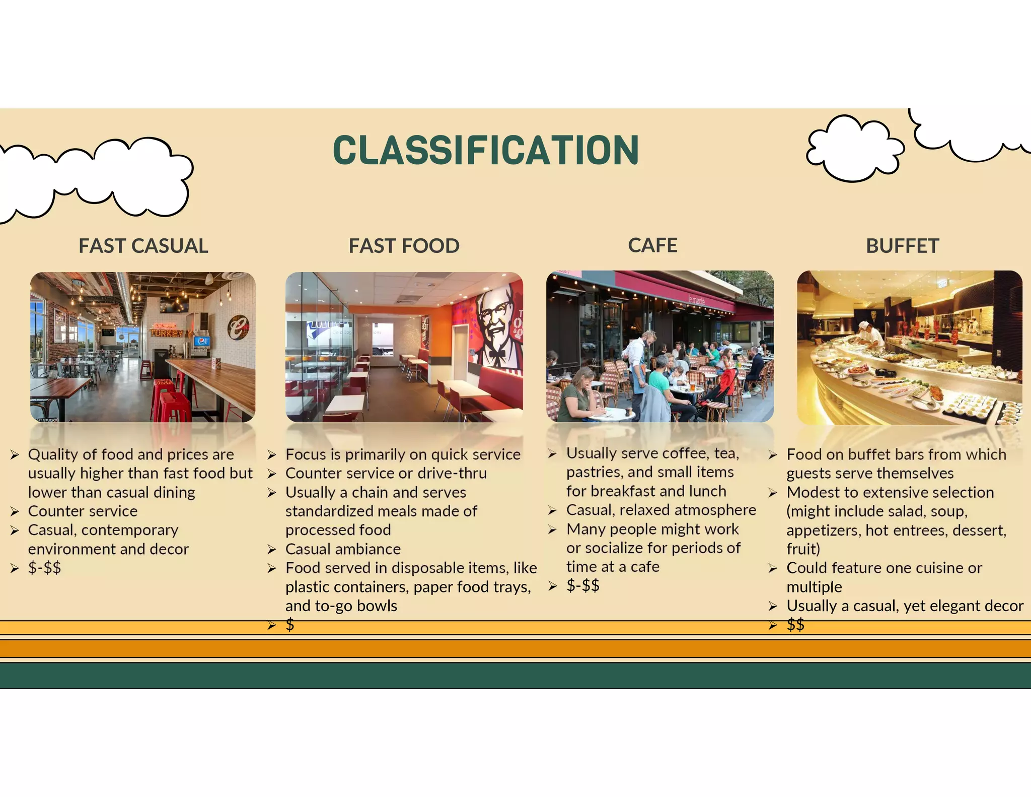 RESTAURANT DESIGN | PDF