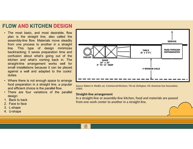 RESTAURANT DESIGN | PDF | Attractions