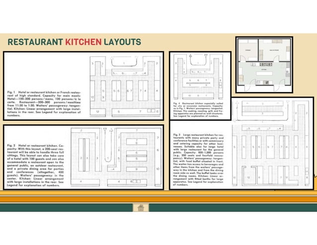 RESTAURANT DESIGN | PDF | Attractions