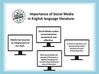 Literature and social media module 10-converted | PDF | Internet for ...