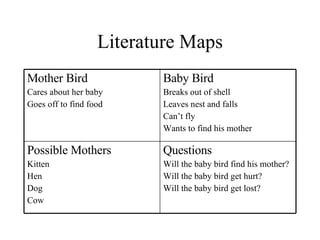 Literature Based Reading Activities | PPT