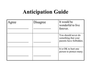 Literature Based Reading Activities | PPT