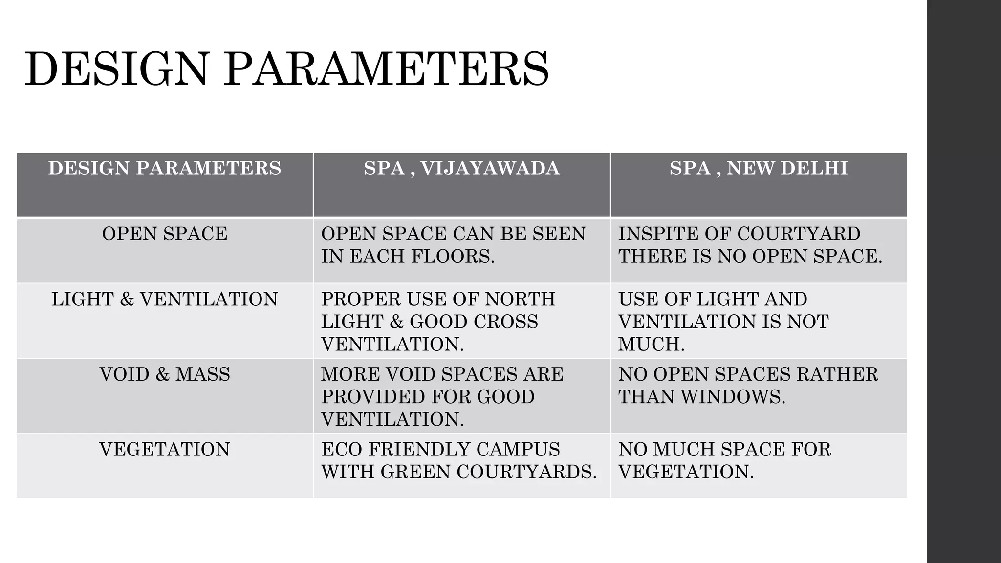 School of Planning & Architecture Vijayawada (SPA Vijayawada) and ...