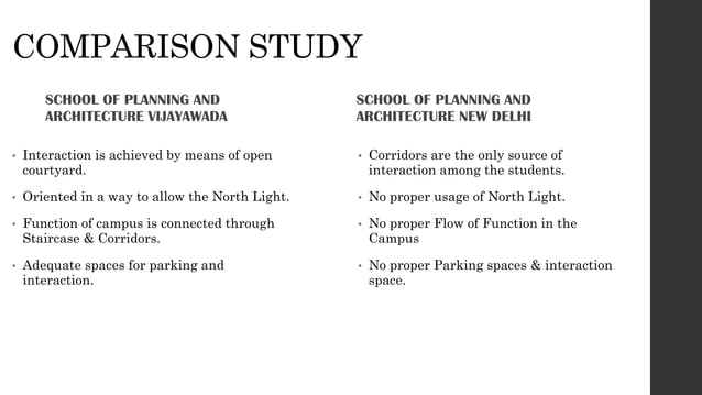School of Planning & Architecture Vijayawada (SPA Vijayawada) and ...