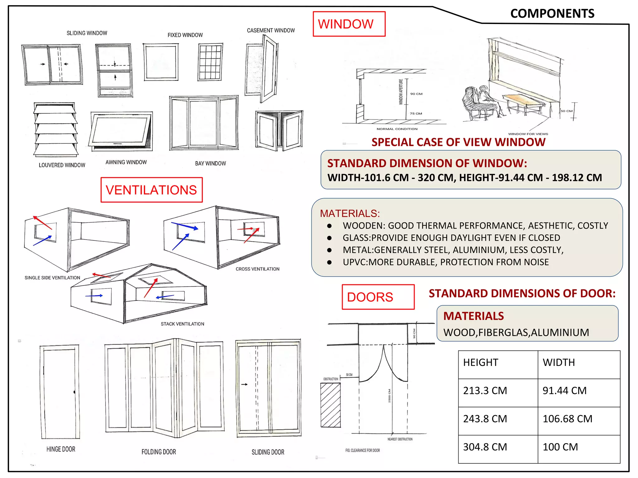 LITERATURE REVIEW AND CASE STUDY FOR RESIDENCE DESIGN | PDF