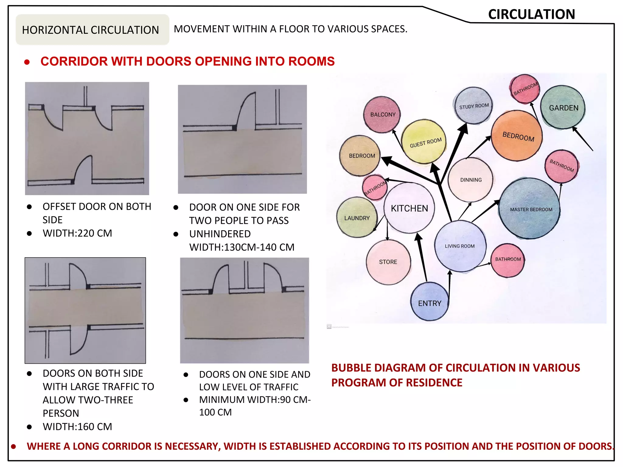 LITERATURE REVIEW AND CASE STUDY FOR RESIDENCE DESIGN | PDF