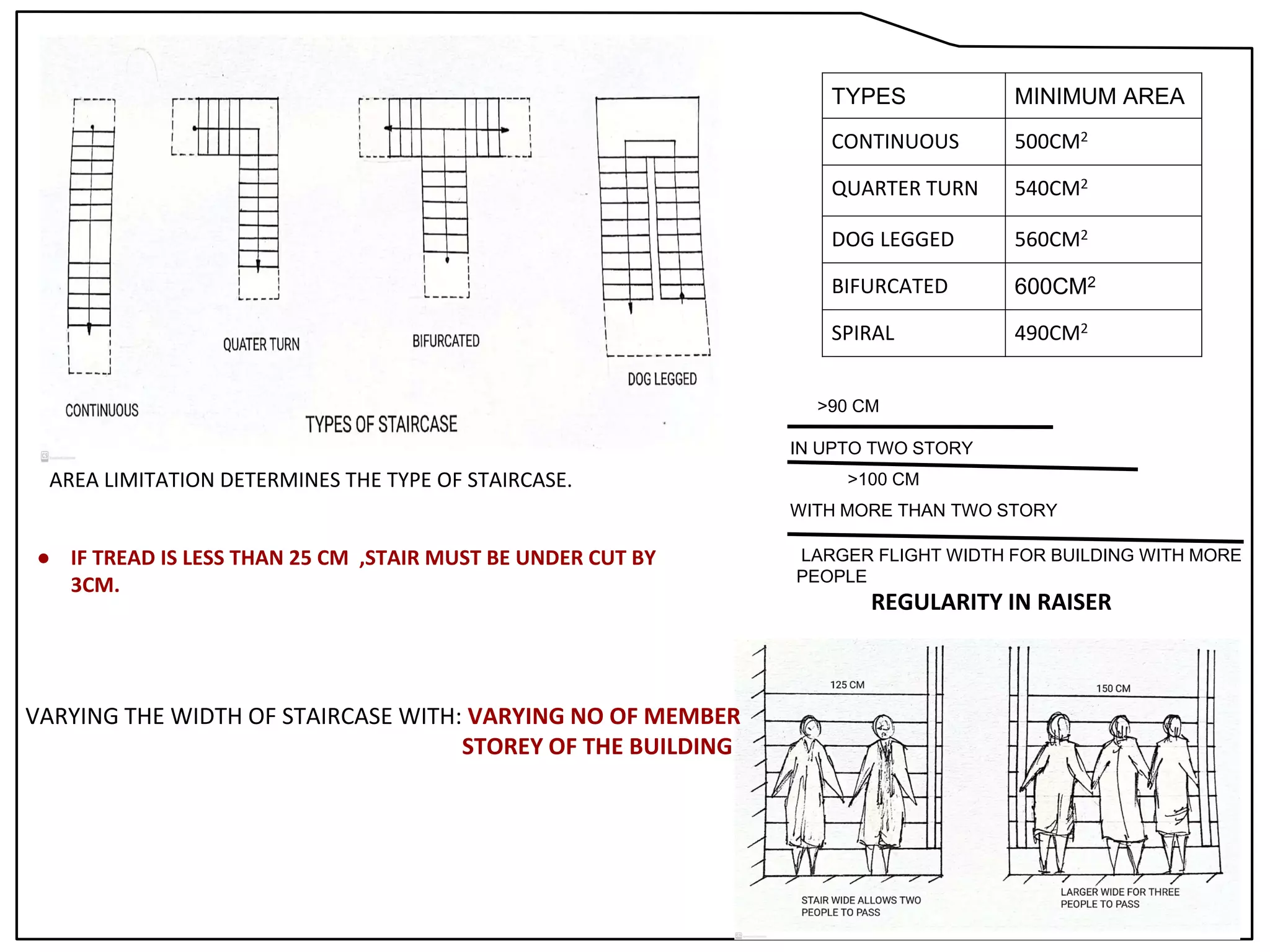 LITERATURE REVIEW AND CASE STUDY FOR RESIDENCE DESIGN | PDF