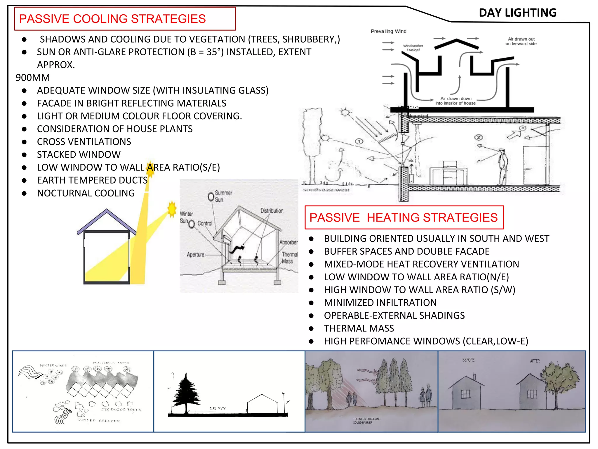 LITERATURE REVIEW AND CASE STUDY FOR RESIDENCE DESIGN | PDF