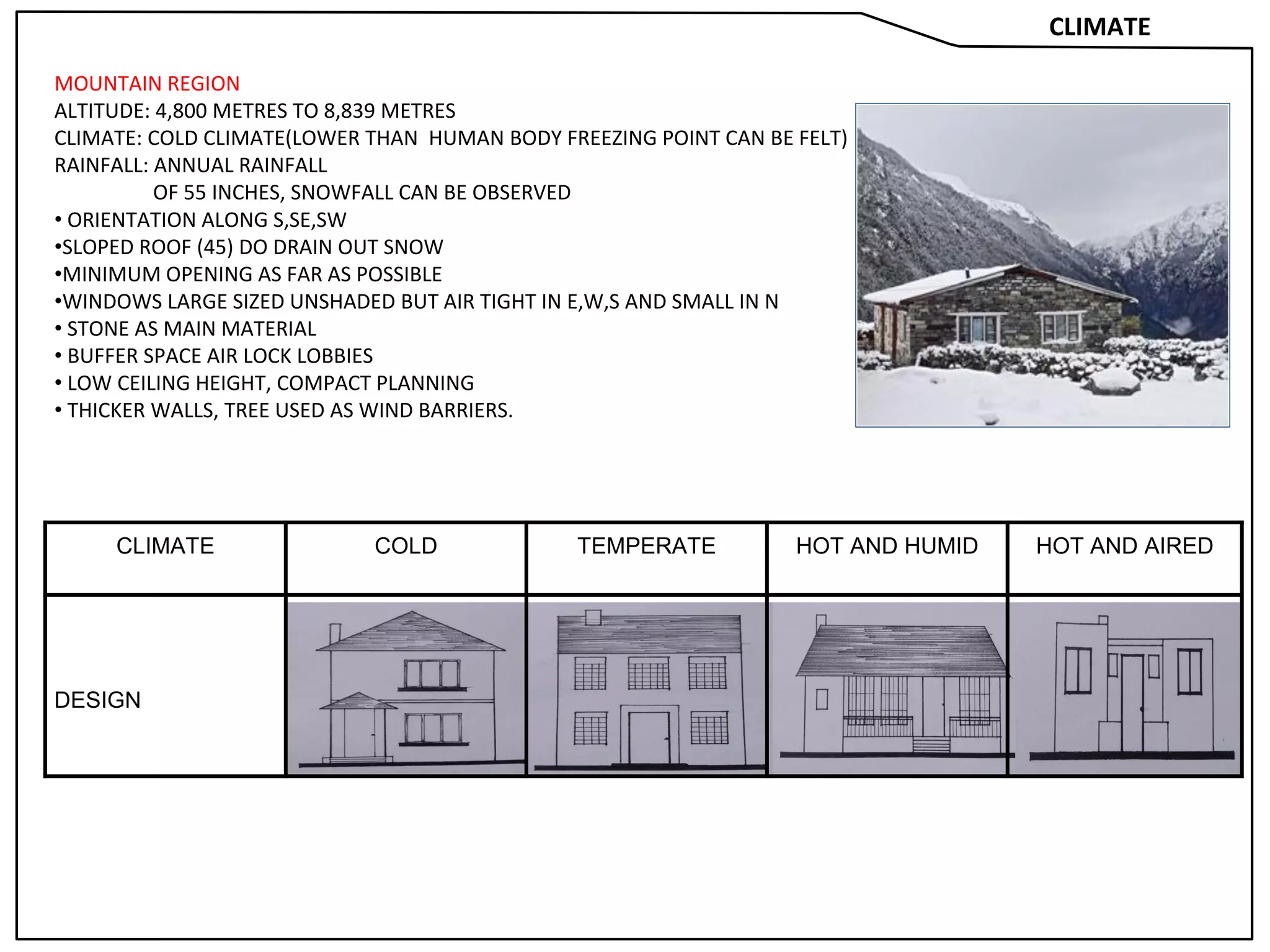 LITERATURE REVIEW AND CASE STUDY FOR RESIDENCE DESIGN | PDF