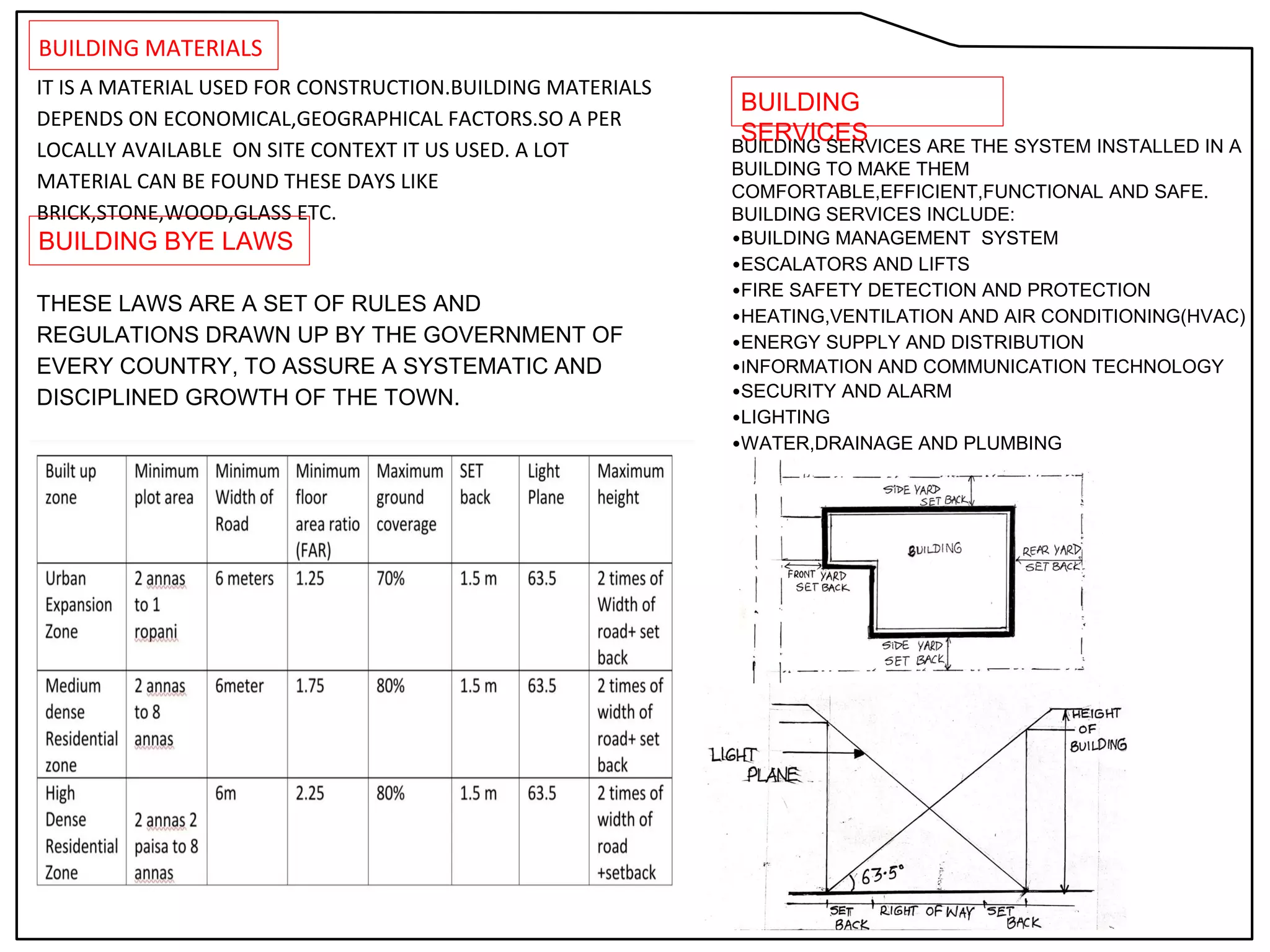 LITERATURE REVIEW AND CASE STUDY FOR RESIDENCE DESIGN | PDF