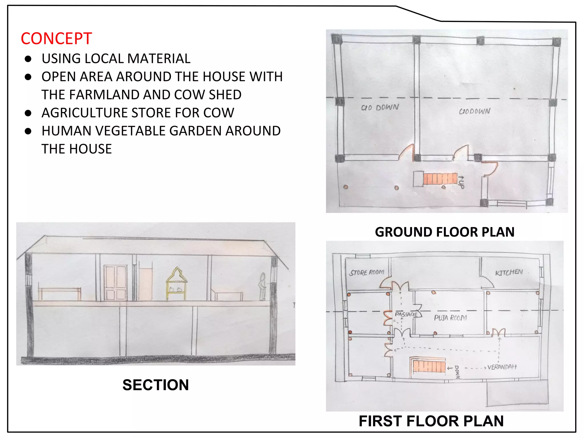 LITERATURE REVIEW AND CASE STUDY FOR RESIDENCE DESIGN | PDF