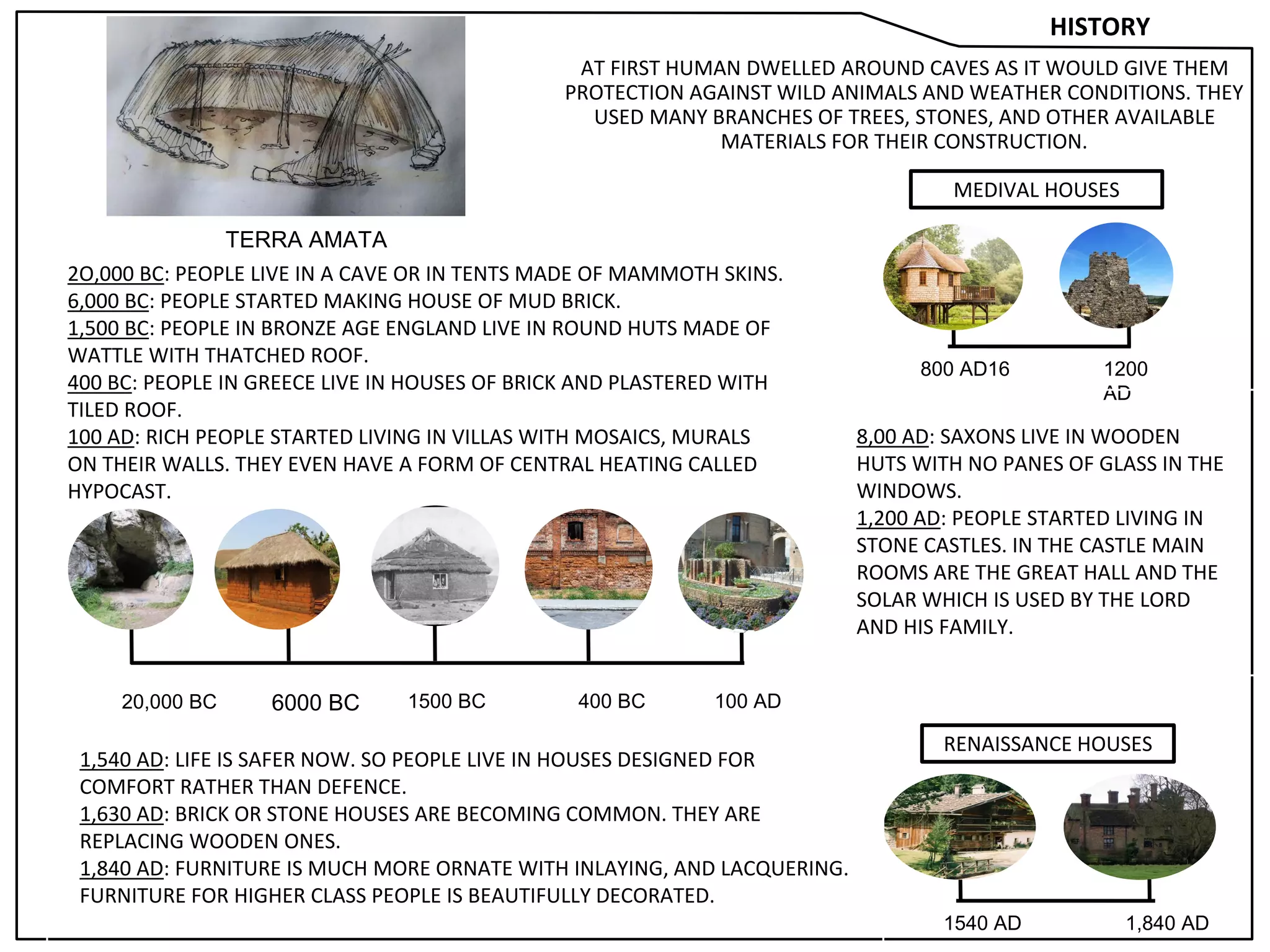 LITERATURE REVIEW AND CASE STUDY FOR RESIDENCE DESIGN | PDF