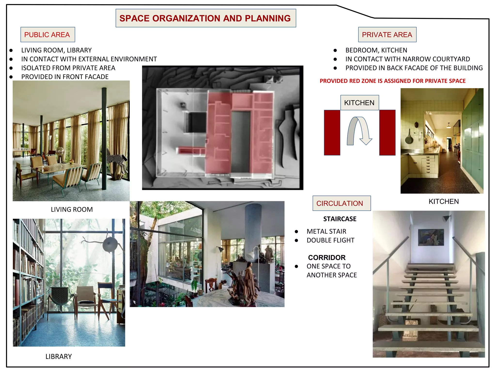 LITERATURE REVIEW AND CASE STUDY FOR RESIDENCE DESIGN | PDF