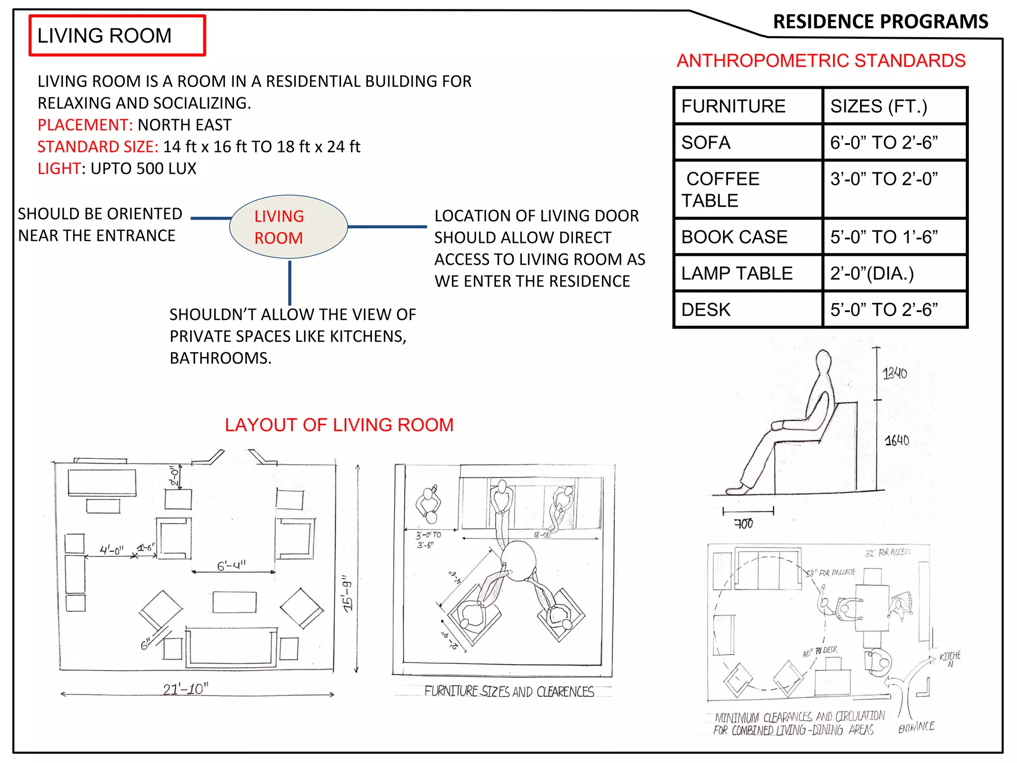 LITERATURE REVIEW AND CASE STUDY FOR RESIDENCE DESIGN | PDF