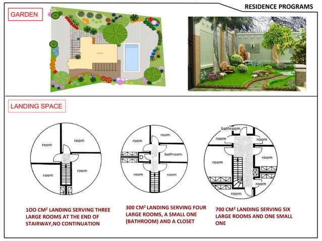 LITERATURE REVIEW AND CASE STUDY FOR RESIDENCE DESIGN | PDF