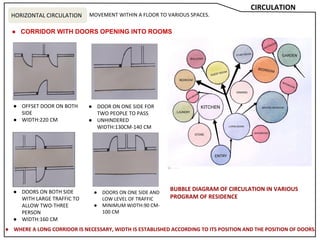 LITERATURE REVIEW AND CASE STUDY FOR RESIDENCE DESIGN | PDF