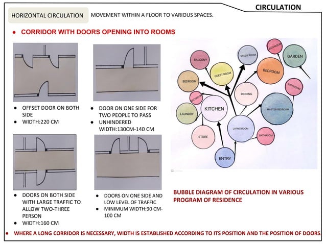 LITERATURE REVIEW AND CASE STUDY FOR RESIDENCE DESIGN | PDF
