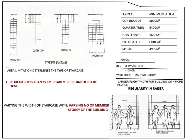 LITERATURE REVIEW AND CASE STUDY FOR RESIDENCE DESIGN | PDF