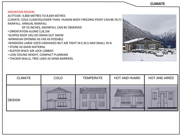 LITERATURE REVIEW AND CASE STUDY FOR RESIDENCE DESIGN | PDF