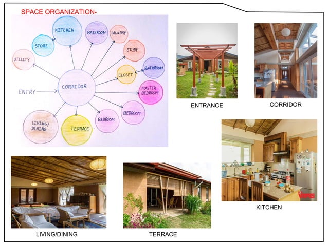 LITERATURE REVIEW AND CASE STUDY FOR RESIDENCE DESIGN | PDF
