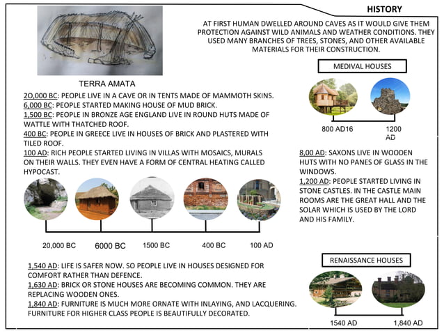 LITERATURE REVIEW AND CASE STUDY FOR RESIDENCE DESIGN | PDF