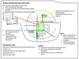 LITERATURE REVIEW AND CASE STUDY FOR RESIDENCE DESIGN | PDF