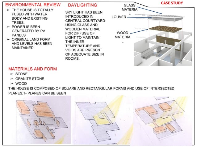 LITERATURE REVIEW AND CASE STUDY FOR RESIDENCE DESIGN PPT literature-review-and-case-study-for-residence-design-ppt