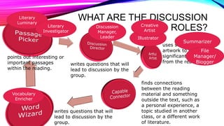 Literature circle | PPTX