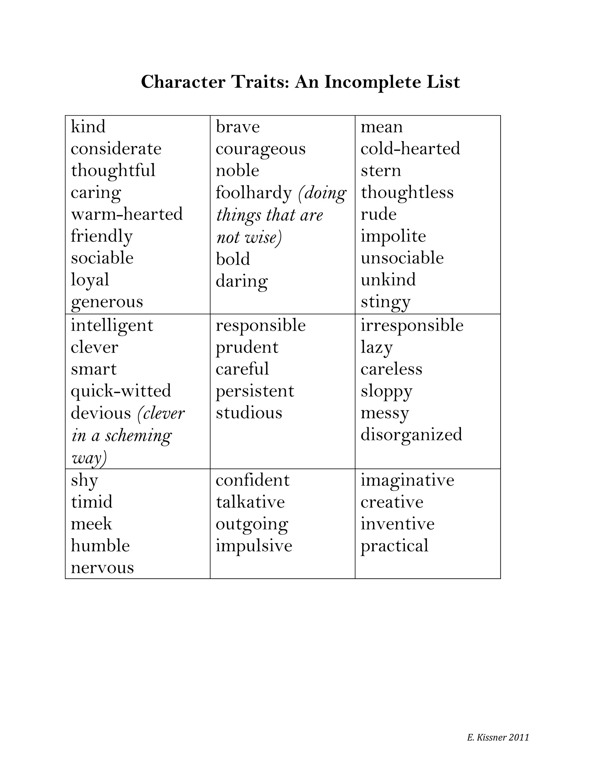 Literature circle materials | DOC