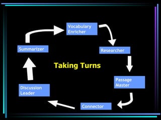 Literature Circles | PPT