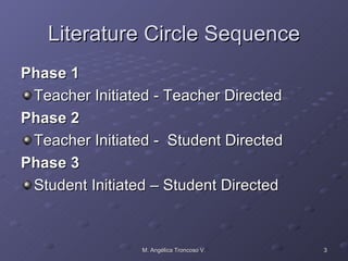 Literature circles ppt for lit workshop 141210 | PPT