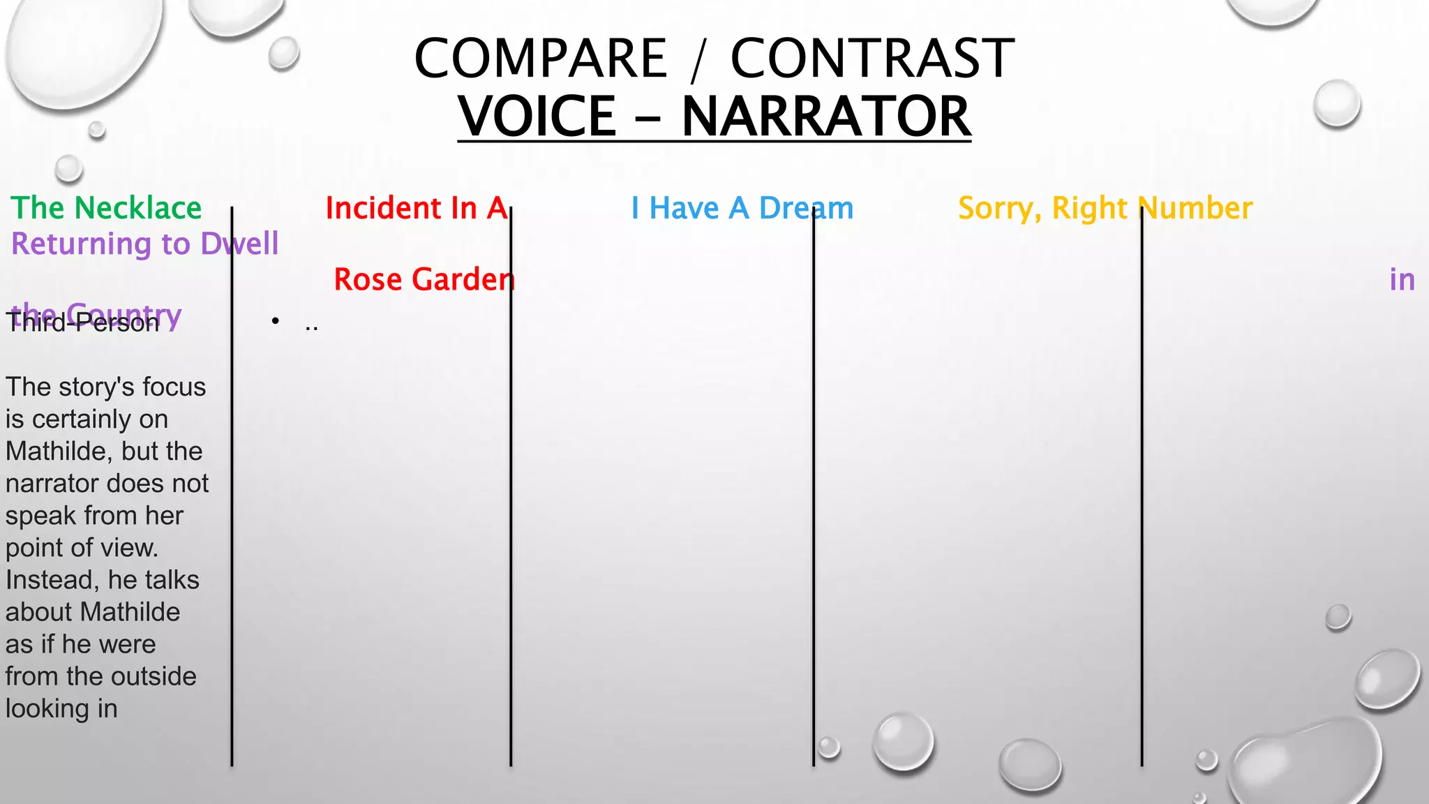 Literature compare contrast | PPT