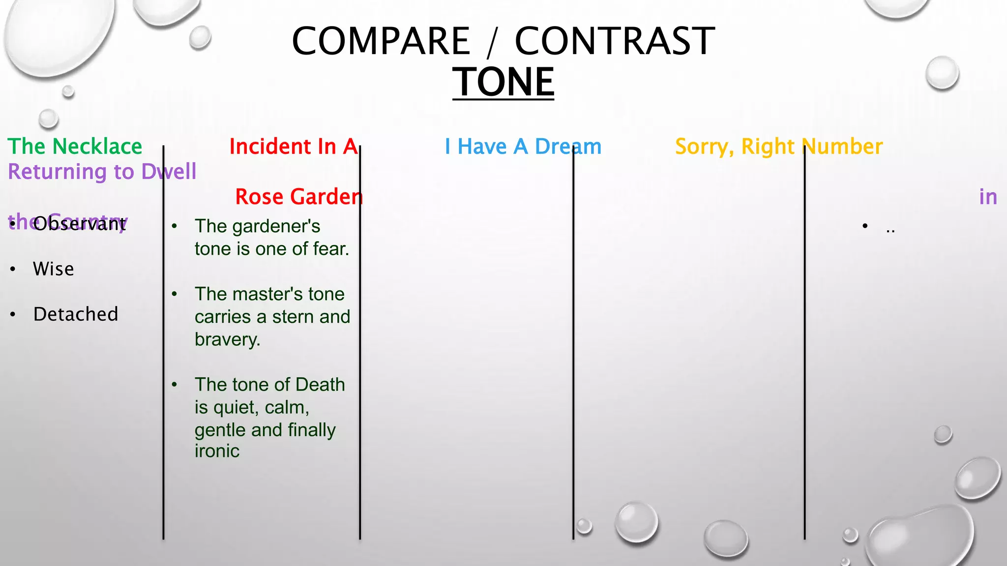 Literature compare contrast | PPT